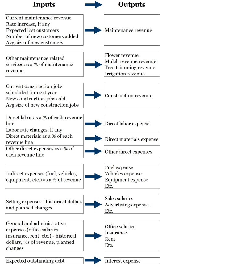 A Budget in Five Hours. Really. - The Herring Group